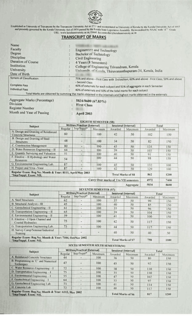 Get Your Kerala University Transcript: Apply Now - Worldwide Transcripts